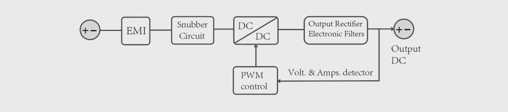 High-frequency DC-DC Converter - doerpowertech.com